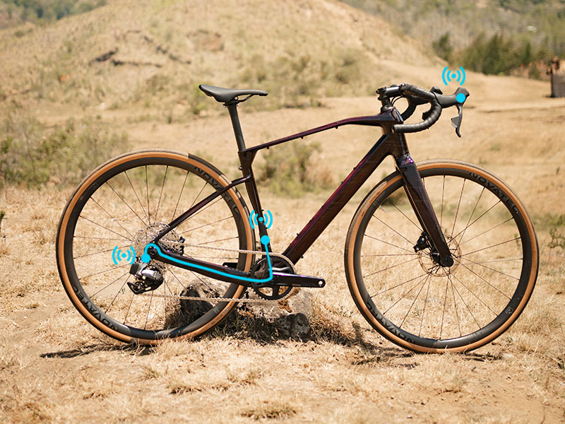 The Latest Trend in The World of Gravel Biking | RODALINK INDONESIA