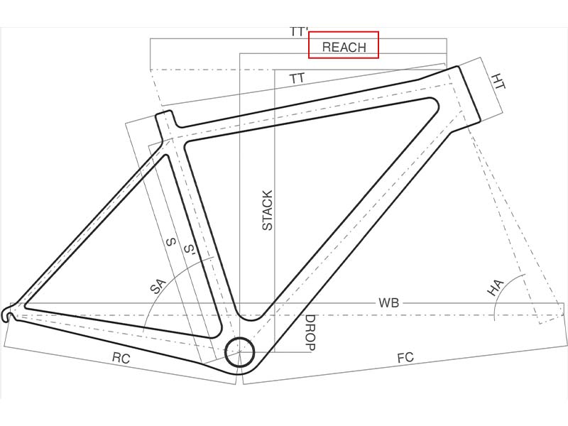 Panduan Ukuran Road Bike untuk Pengalaman Balap Terbaik | Rodalink ...