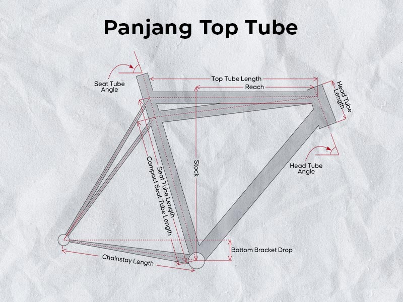 Panduan Lengkap Memilih Ukuran Sepeda Gunung Tepat | RODALINK INDONESIA