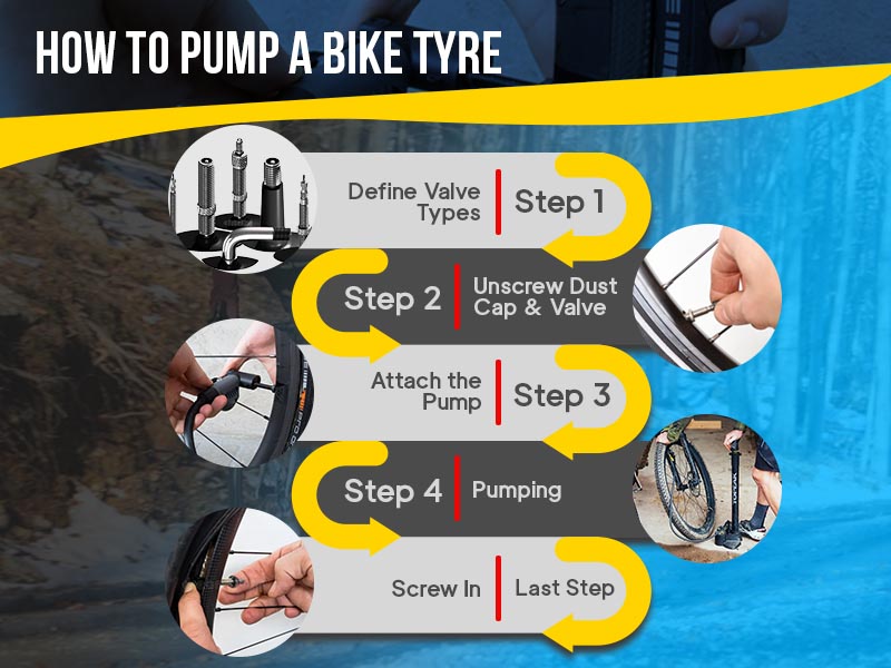 5 Simple Steps How To Pump Bicycle Tyre | RODALINK MALAYSIA
