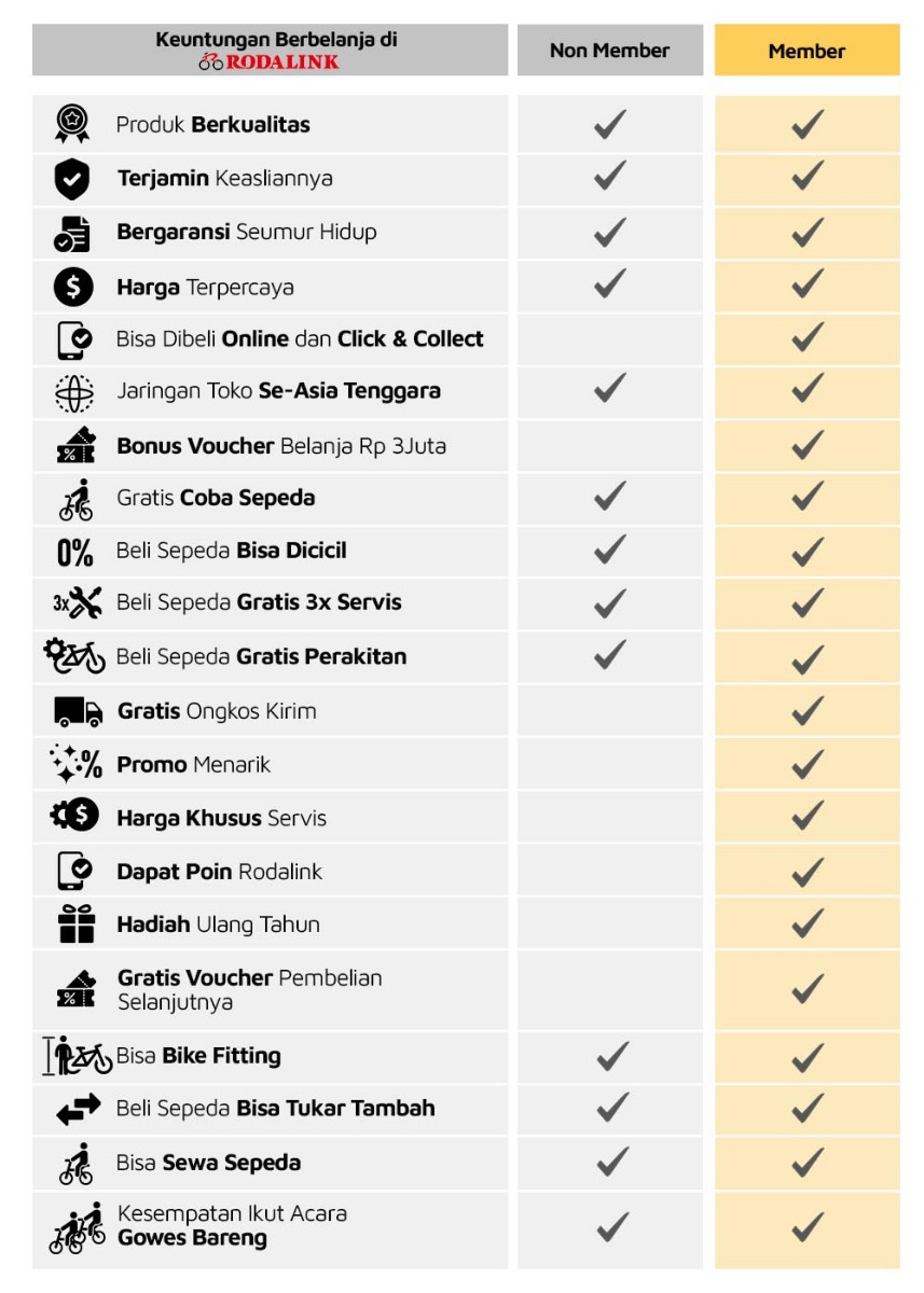 Apa saja keuntungan menjadi member Rodalink Indonesia? / Pusat Bantuan
